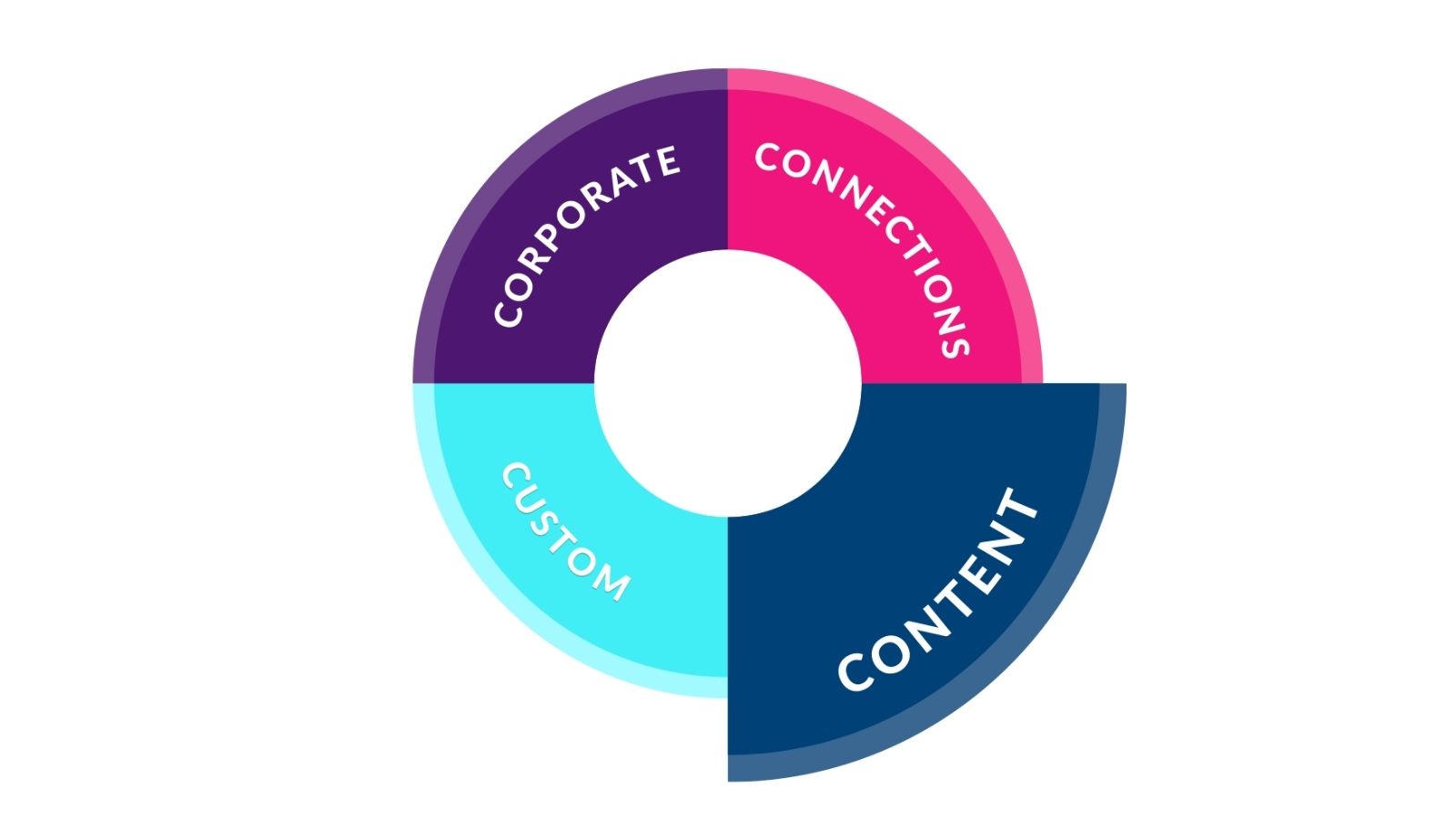 The 4 C's of Successful Virtual Events Part 3 - PDS